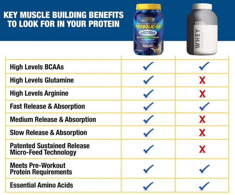 Probolic-SR - 2lb | MHP Strong